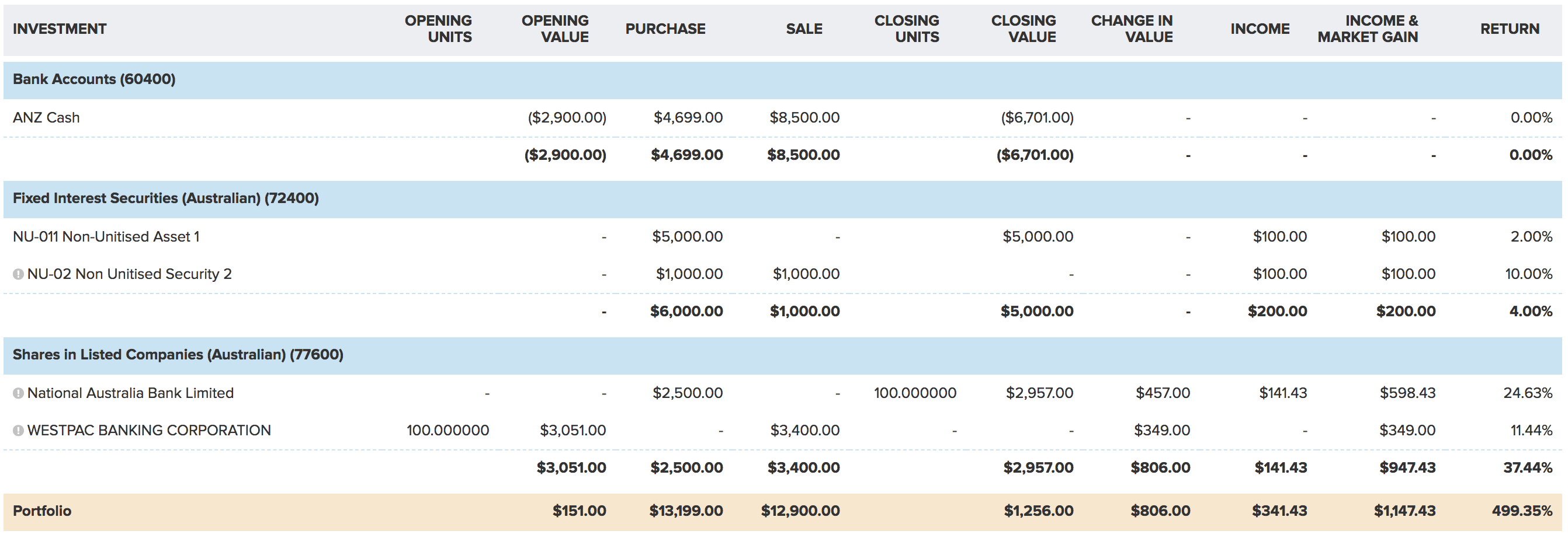 Simple Dietz – Simple Fund 360 Knowledge Centre