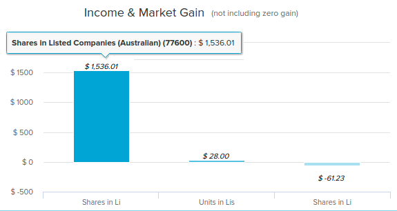 Simple Dietz – Simple Fund 360 Knowledge Centre