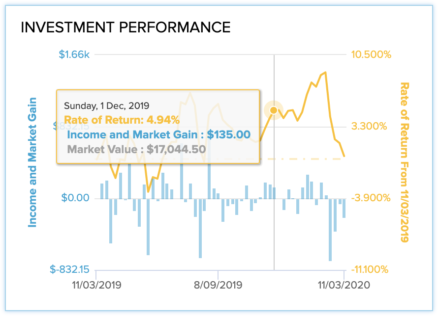 Simple Dietz – Simple Fund 360 Knowledge Centre