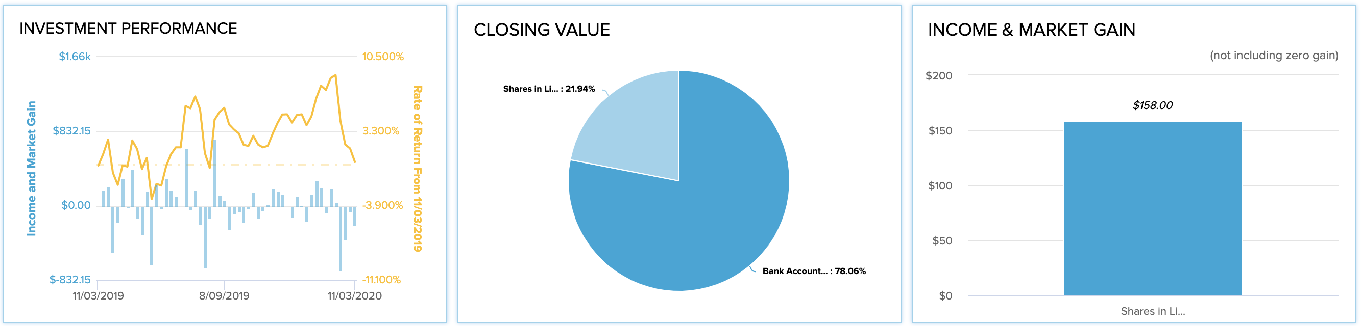 Simple Dietz – Simple Fund 360 Knowledge Centre